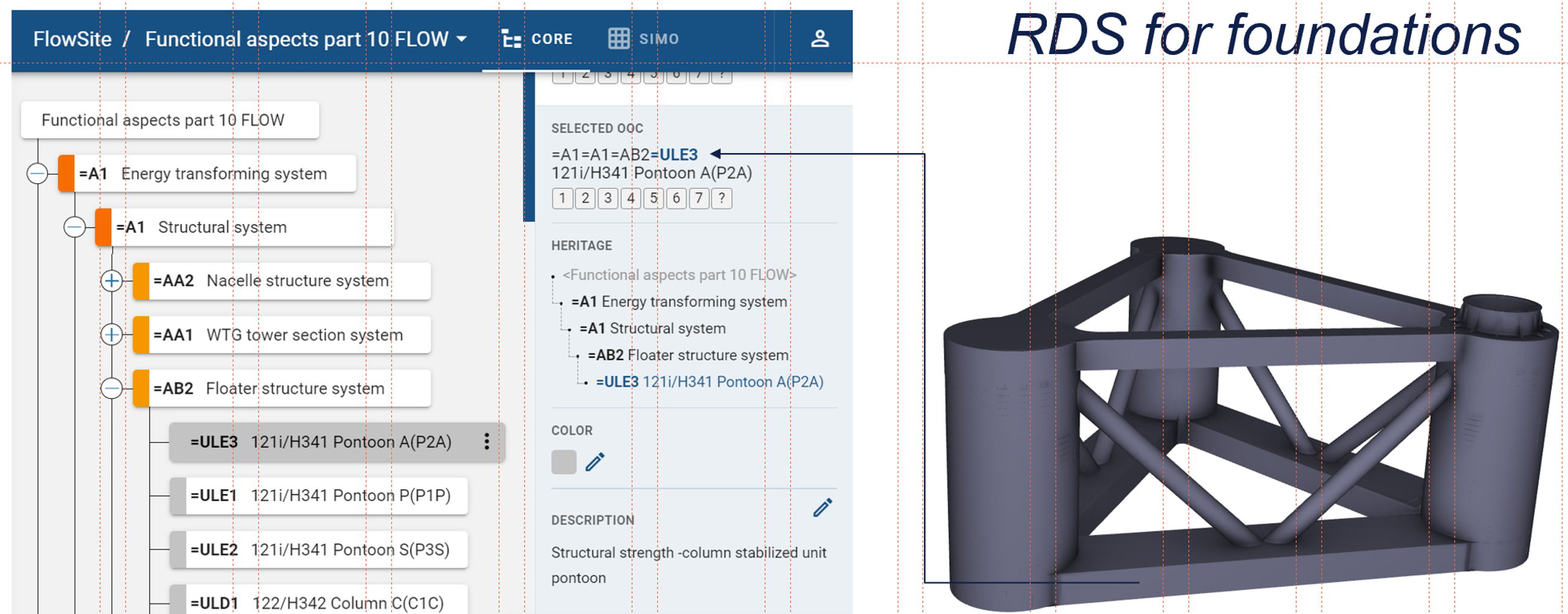 Workstream 2 - Reference Designation Standards for Wind Power Systems